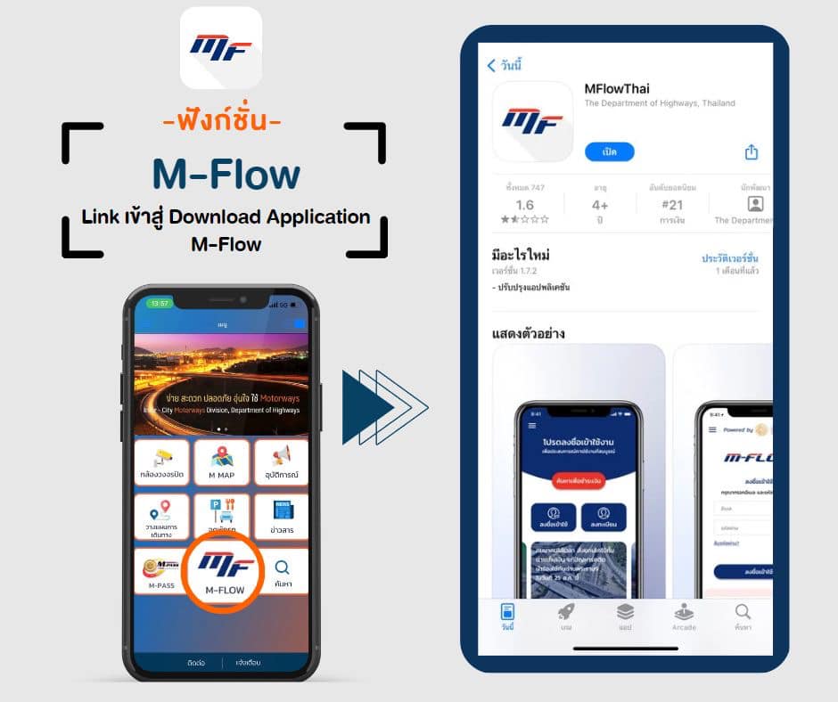 M Traffic แอปฯ ดีๆ ที่ผู้ใช้ทางมอเตอร์เวย์ต้องมีไว้ติดเครื่อง