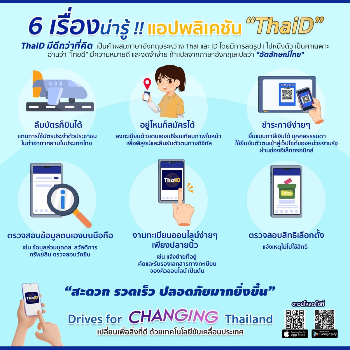 กระทรวงมหาดไทย โดยกรมการปกครอง ขอเชิญชวนพี่น้องประชาชนดาวน์โหลด-ใช้แอปพลิเคชั่น "ThaiD"