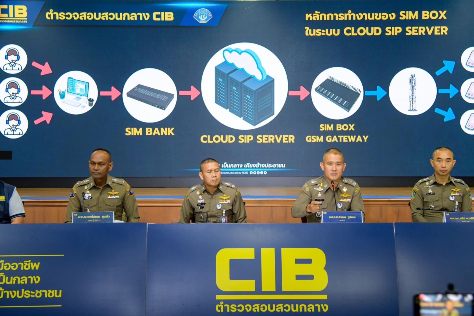 ปิดเมืองนราฯ ล่า SIM BOX ตัดเครื่องมือ แก๊งคอลเซ็นเตอร์ ชายแดนใต้